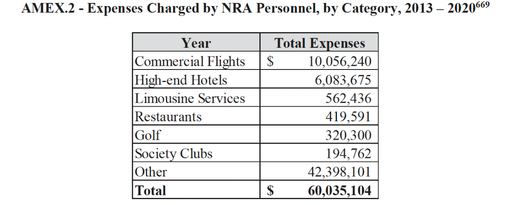 Expert Report of Eric Hines (Forensic Accountant) - NRA Watch